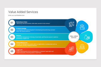 Value Added Services PowerPoint Presentation Template | Nulivo Market