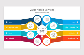 Value Added Services PowerPoint Presentation Template | Nulivo Market