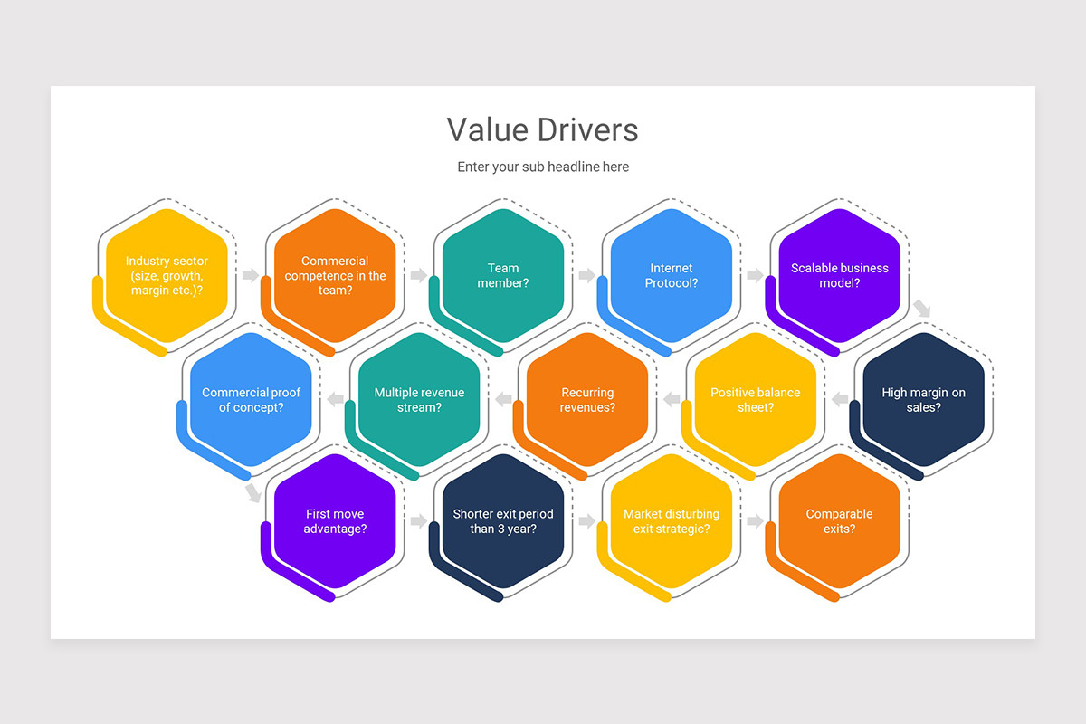 Value Drivers PowerPoint Presentation Template | Nulivo Market