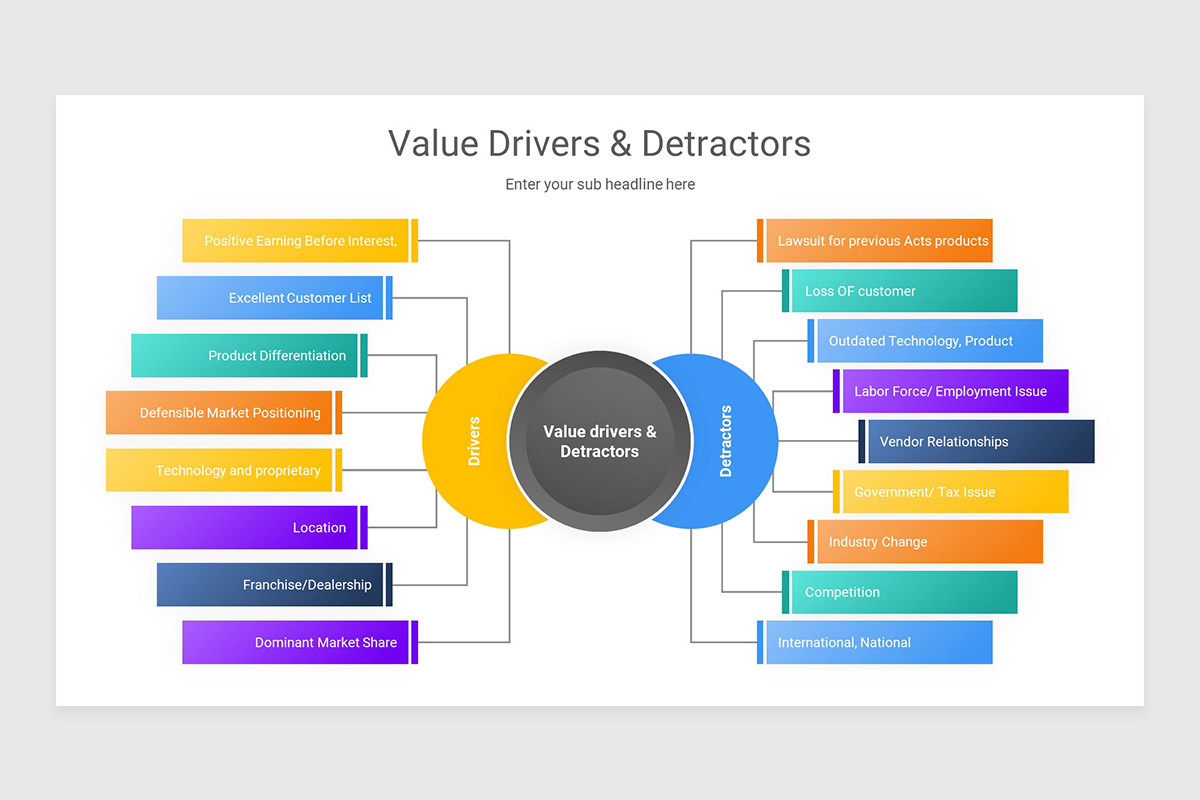 Value Drivers PowerPoint Presentation Template | Nulivo Market