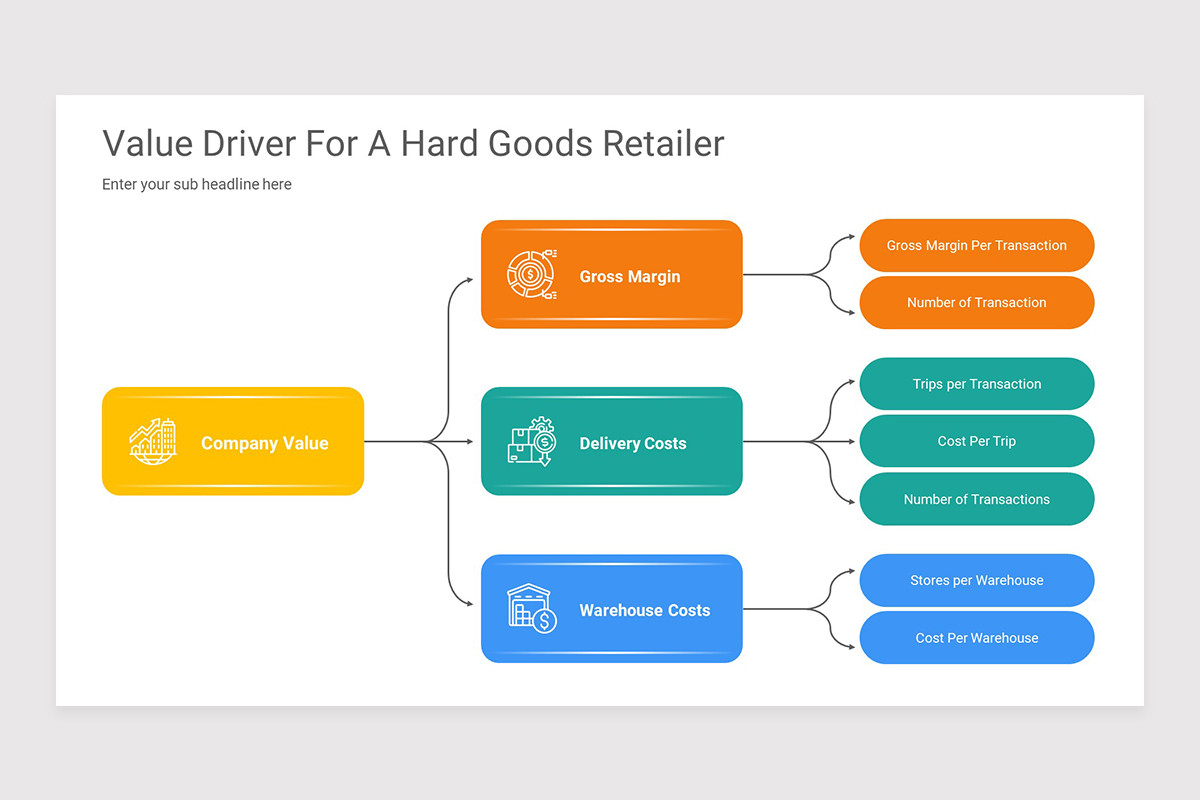 Value Drivers PowerPoint Presentation Template | Nulivo Market