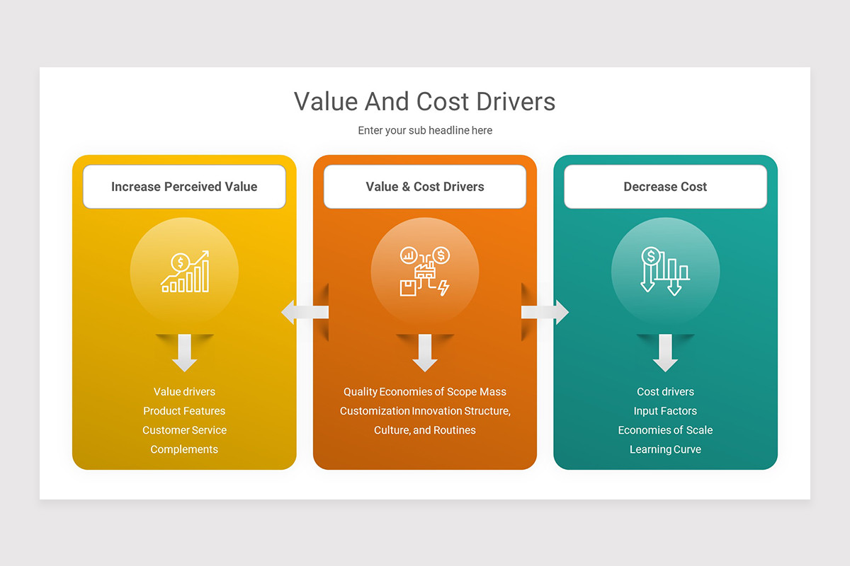 Value Drivers PowerPoint Presentation Template | Nulivo Market