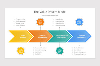 Value Drivers PowerPoint Presentation Template | Nulivo Market