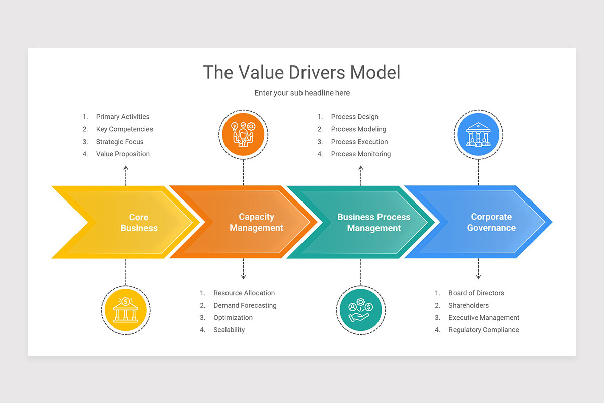 Value Drivers Keynote Presentation Template | Nulivo Market
