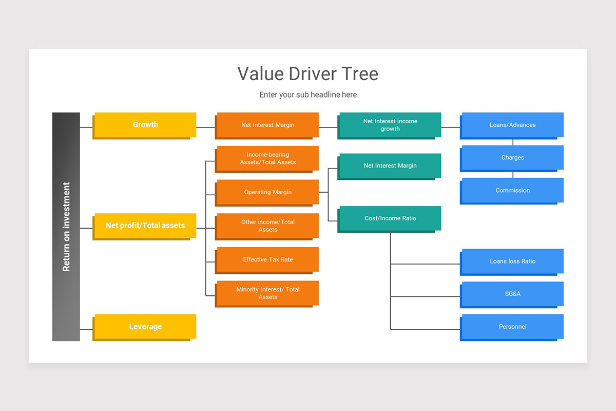 Value Drivers Keynote Presentation Template | Nulivo Market