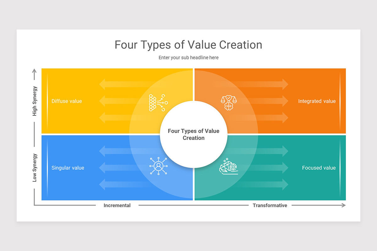 Value Creation PowerPoint Presentation Template | Nulivo Market