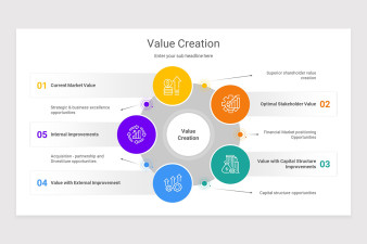 Value Creation PowerPoint Presentation Template | Nulivo Market