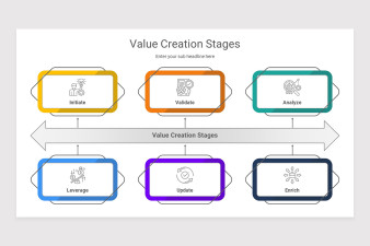 Value Creation PowerPoint Presentation Template | Nulivo Market