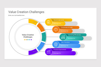 Value Creation PowerPoint Presentation Template | Nulivo Market