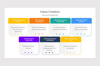 Value Creation PowerPoint Presentation Template | Nulivo Market