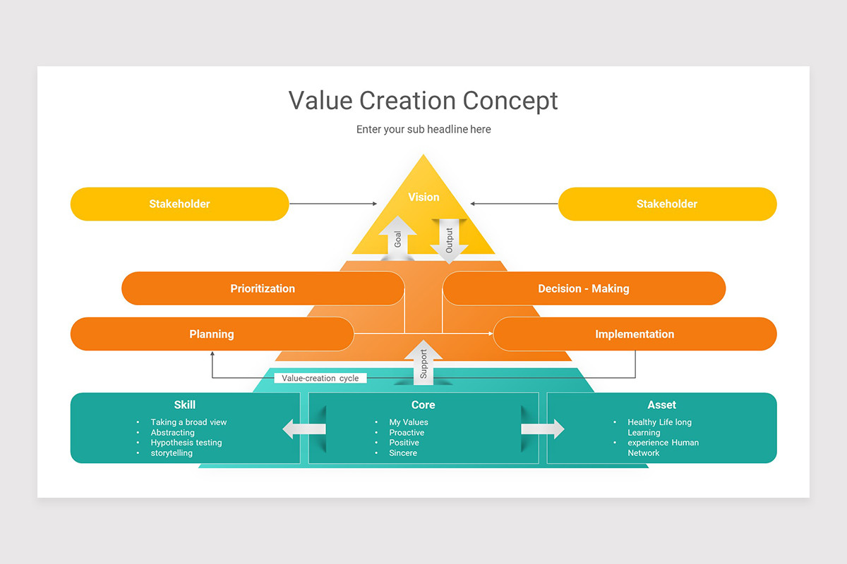 Value Creation Keynote Presentation Template | Nulivo Market