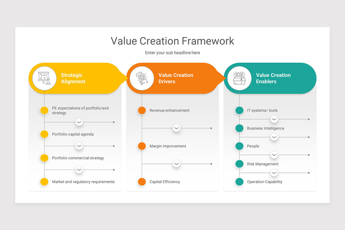 Value Creation Keynote Presentation Template | Nulivo Market