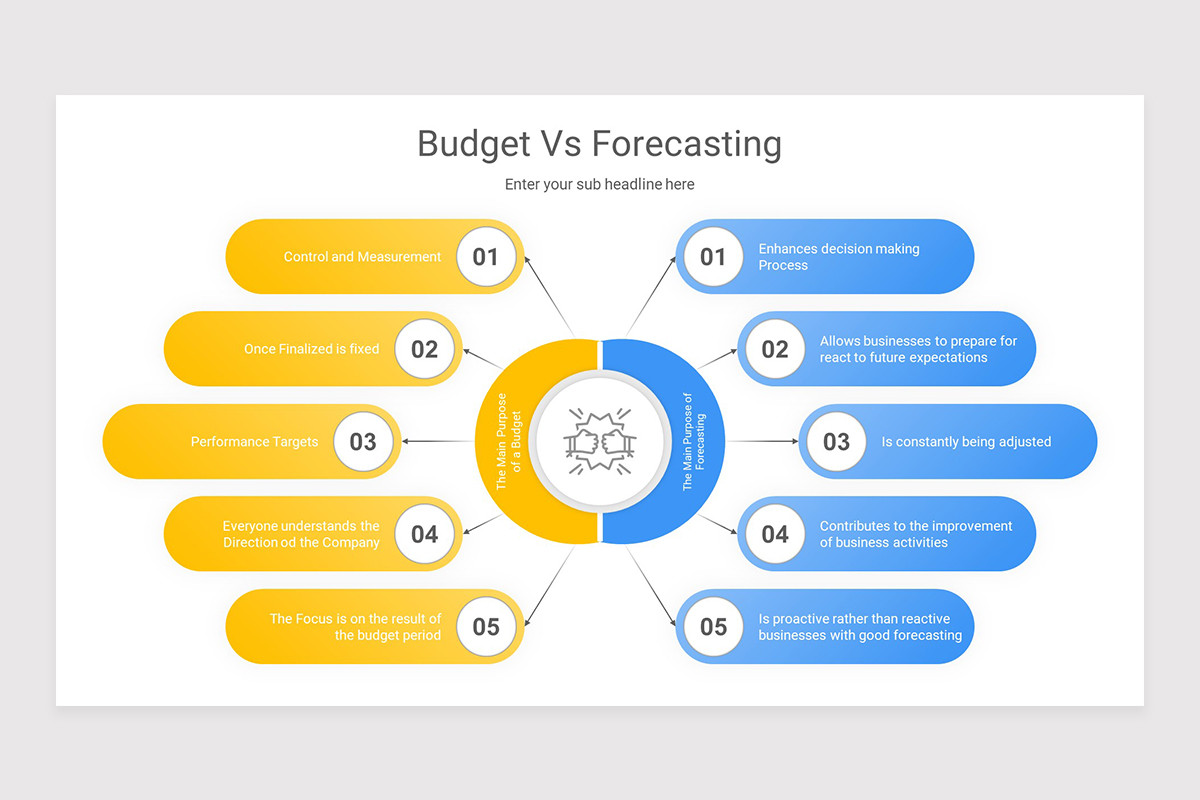 Budget Vs Forecasting PowerPoint Presentation Template | Nulivo Market