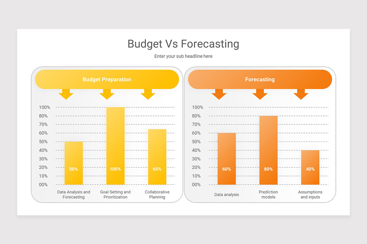 Budget Vs Forecasting PowerPoint Presentation Template | Nulivo Market