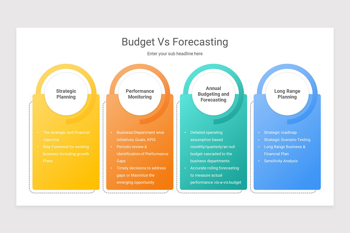Budget Vs Forecasting Google Slides Presentation Template | Nulivo Market