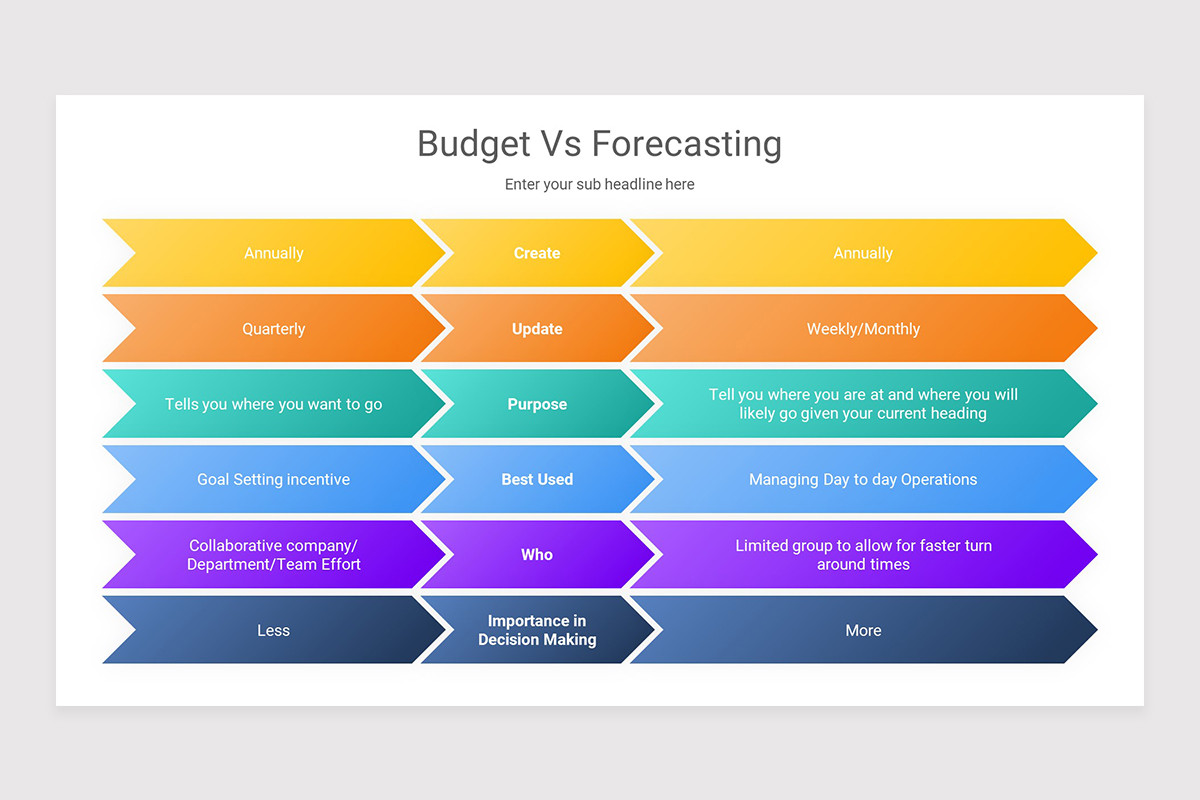 Budget Vs Forecasting Keynote Presentation Template | Nulivo Market