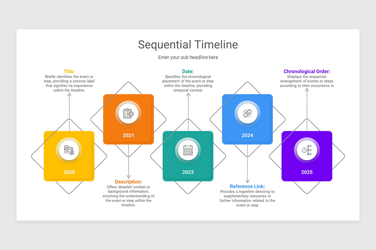 Sequential Timeline Keynote Presentation Template | Nulivo Market