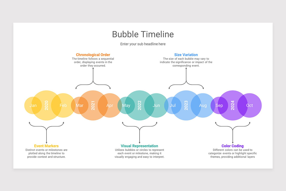 Bubble Timeline Keynote Presentation Template Nulivo Market
