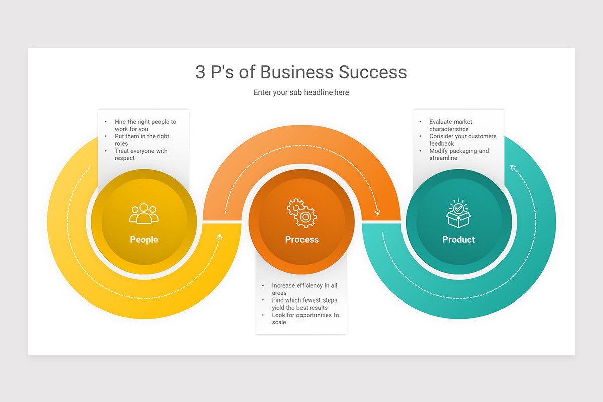 People Product Process PowerPoint Presentation Template | Nulivo Market