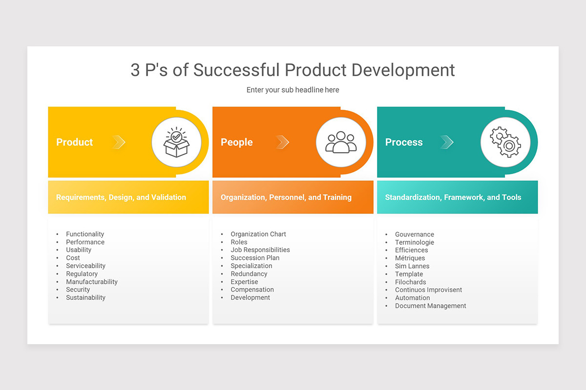 People Product Process PowerPoint Presentation Template | Nulivo Market