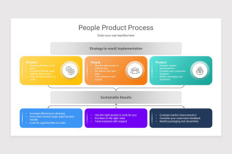 People Product Process PowerPoint Presentation Template | Nulivo Market