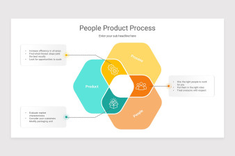 People Product Process PowerPoint Presentation Template | Nulivo Market