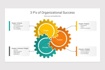 People Product Process PowerPoint Presentation Template | Nulivo Market