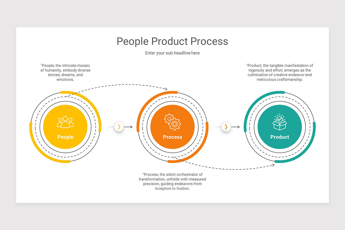 People Product Process Keynote Presentation Template | Nulivo Market