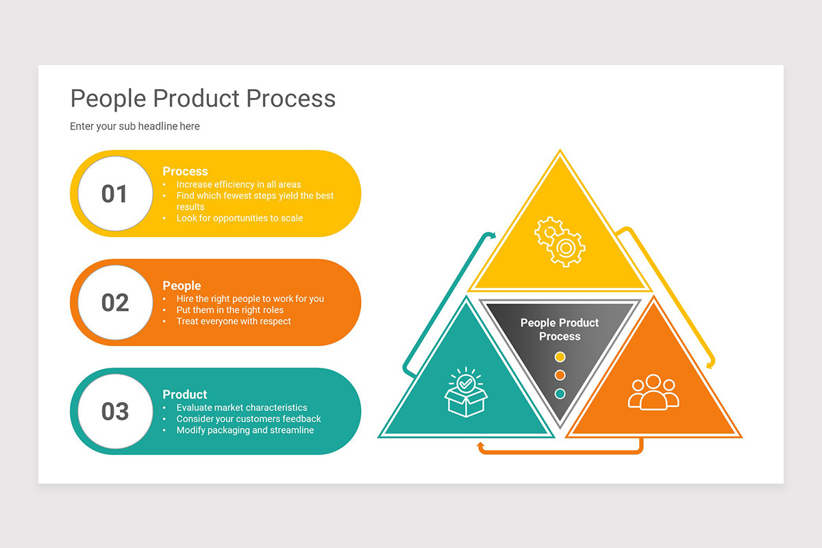 People Product Process Keynote Presentation Template | Nulivo Market