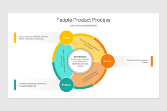 People Product Process Keynote Presentation Template | Nulivo Market