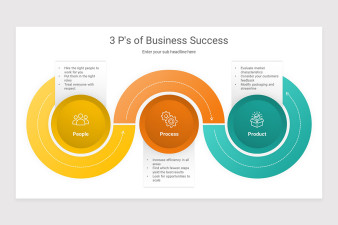 People Product Process Keynote Presentation Template | Nulivo Market