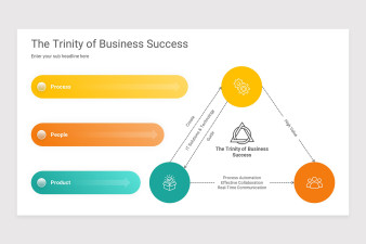 People Product Process Keynote Presentation Template | Nulivo Market