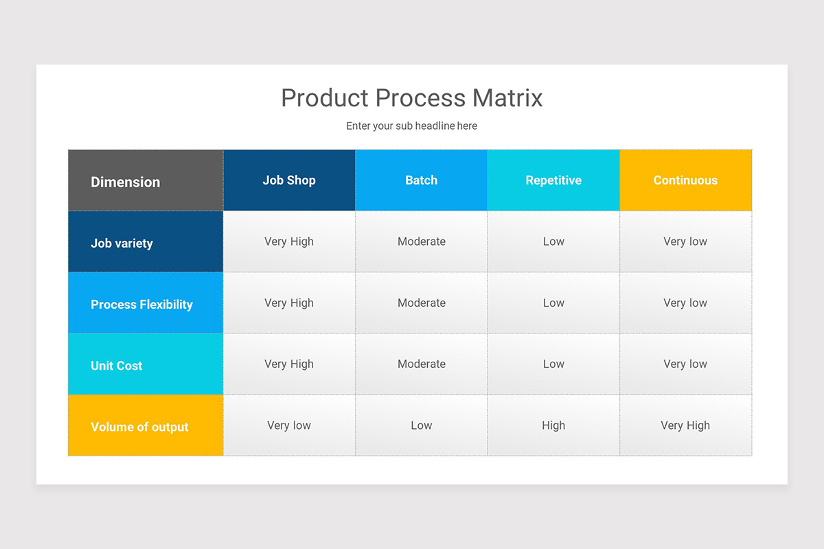 Product Process Matrix PowerPoint Presentation Template | Nulivo Market
