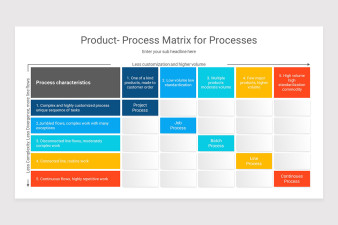 Product Process Matrix PowerPoint Presentation Template | Nulivo Market