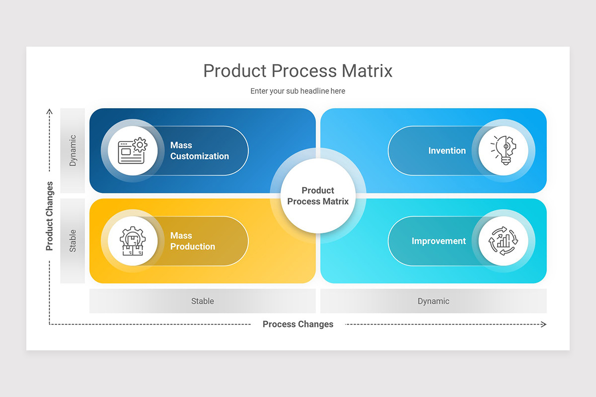 Product Process Matrix Google Slides Presentation Template | Nulivo Market
