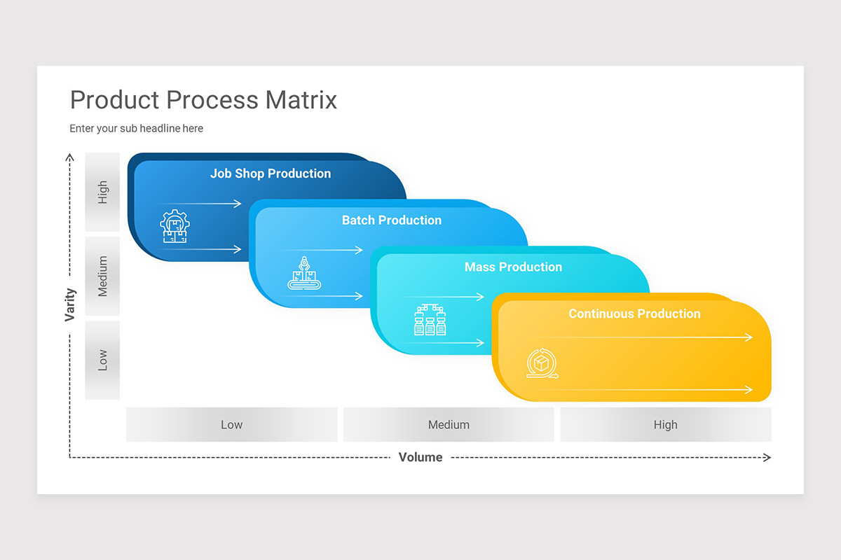 Product Process Matrix Google Slides Presentation Template | Nulivo Market