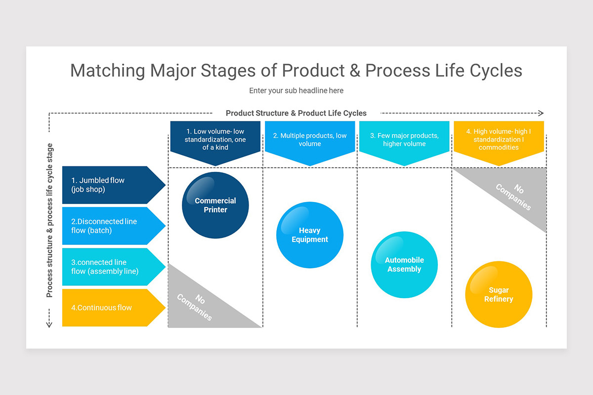 Product Process Matrix Keynote Presentation Template | Nulivo Market