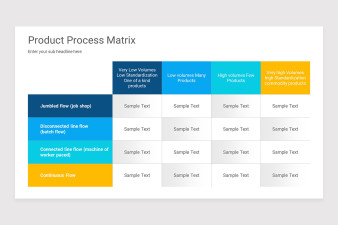 Product Process Matrix Keynote Presentation Template | Nulivo Market