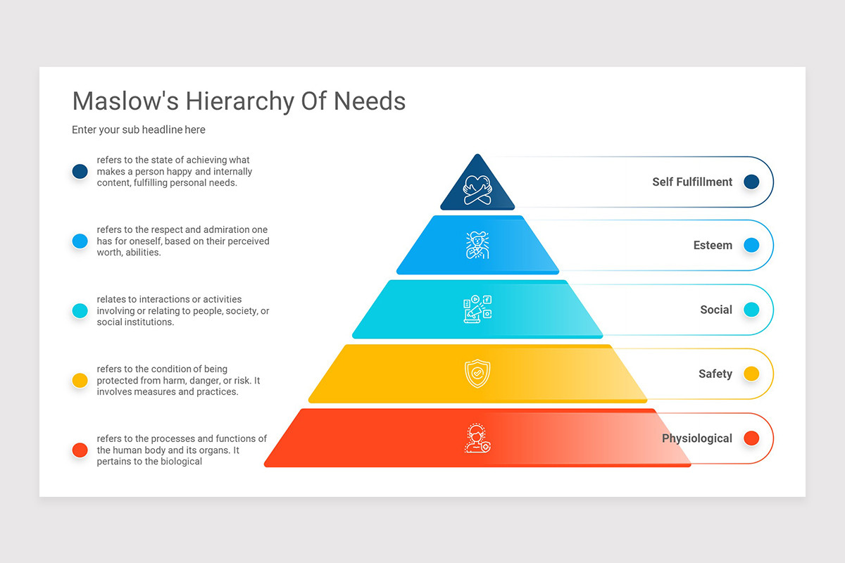 Maslow's Hierarchy of Needs PowerPoint Presentation Template | Nulivo ...
