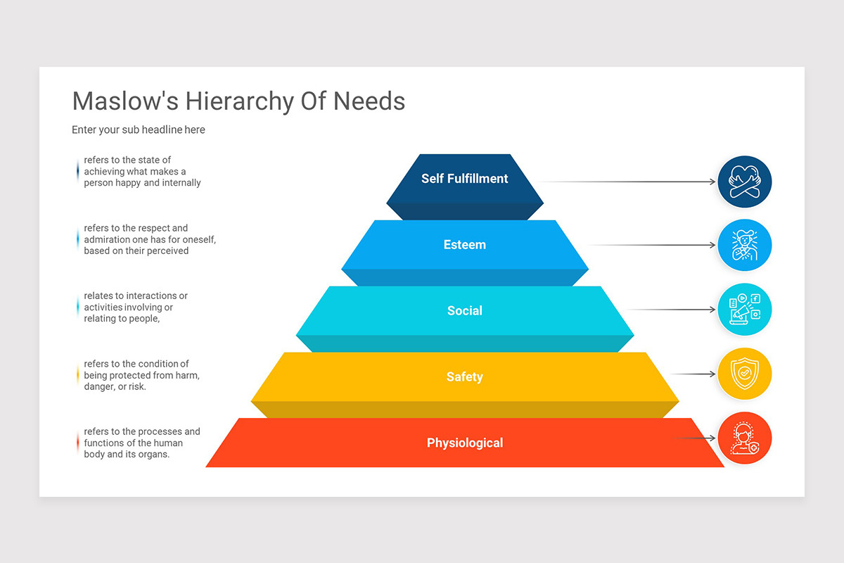 Maslow's Hierarchy of Needs Keynote Presentation Template | Nulivo Market
