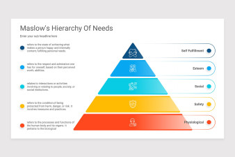 Maslow's Hierarchy of Needs Keynote Presentation Template | Nulivo Market