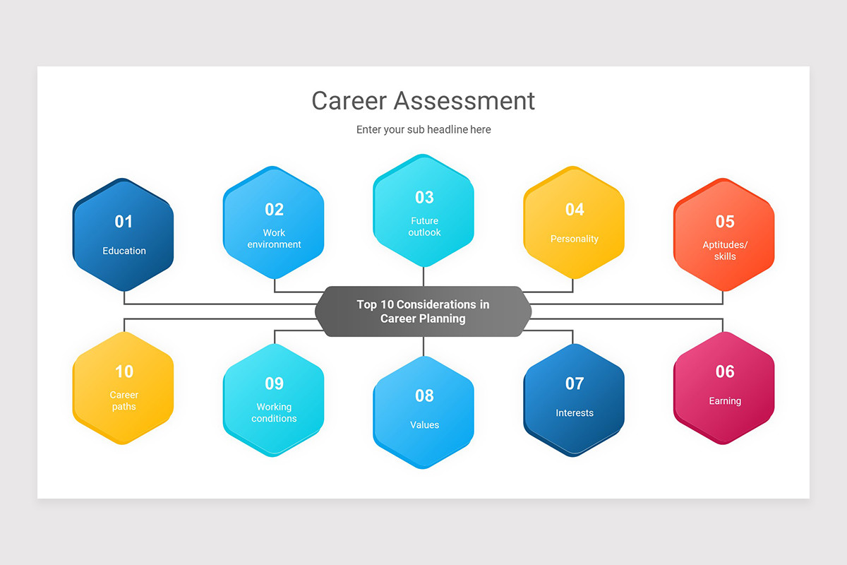 Career Assessment PowerPoint Presentation Template | Nulivo Market