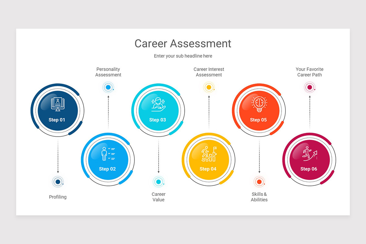 Career Assessment Google Slides Presentation Template | Nulivo Market