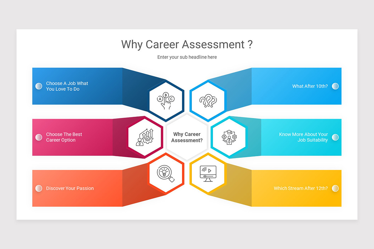 Career Assessment Keynote Presentation Template | Nulivo Market