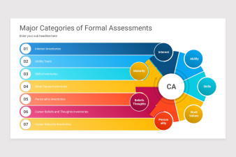 Career Assessment Keynote Presentation Template | Nulivo Market