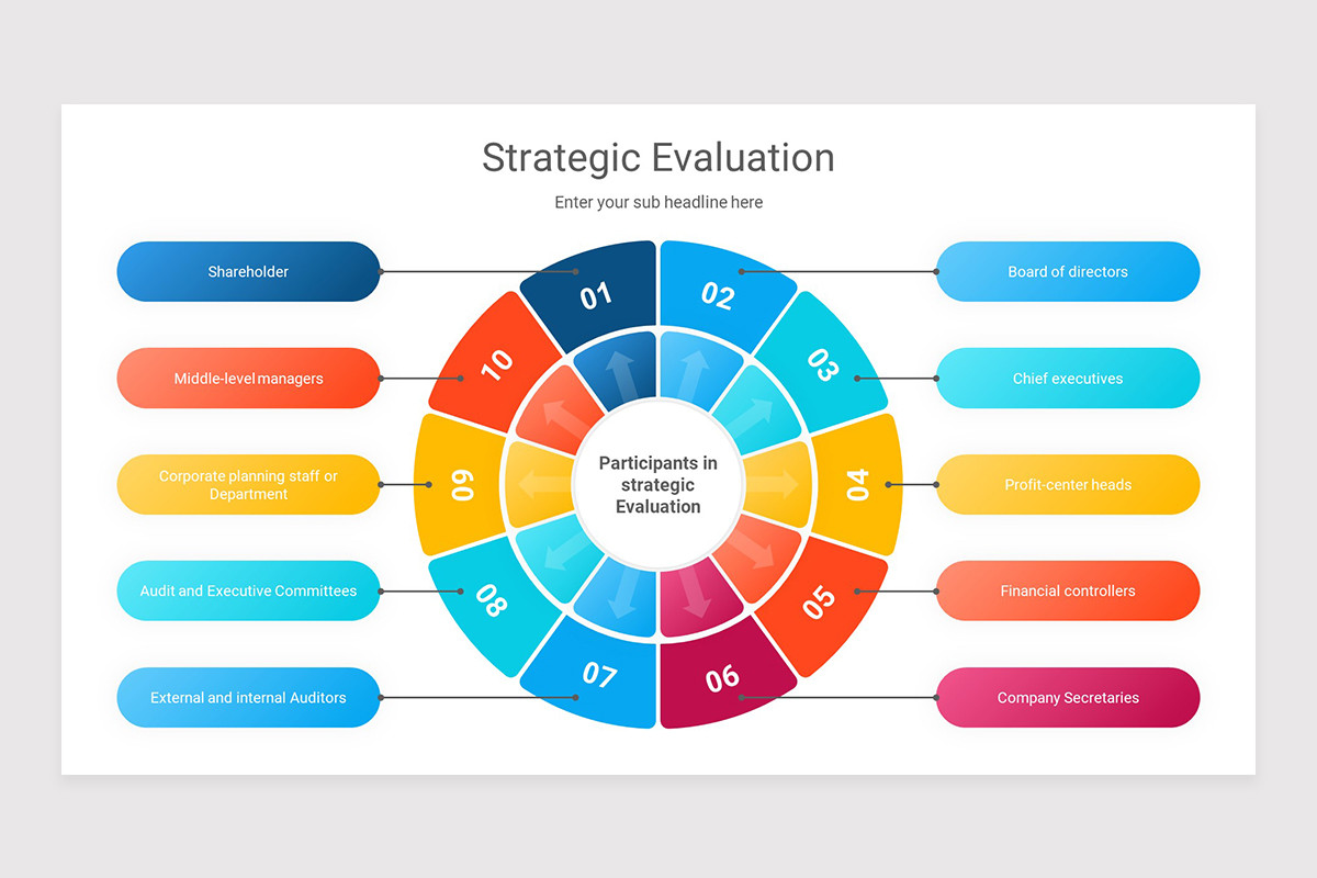 Strategic Evaluation PowerPoint Presentation Template | Nulivo Market