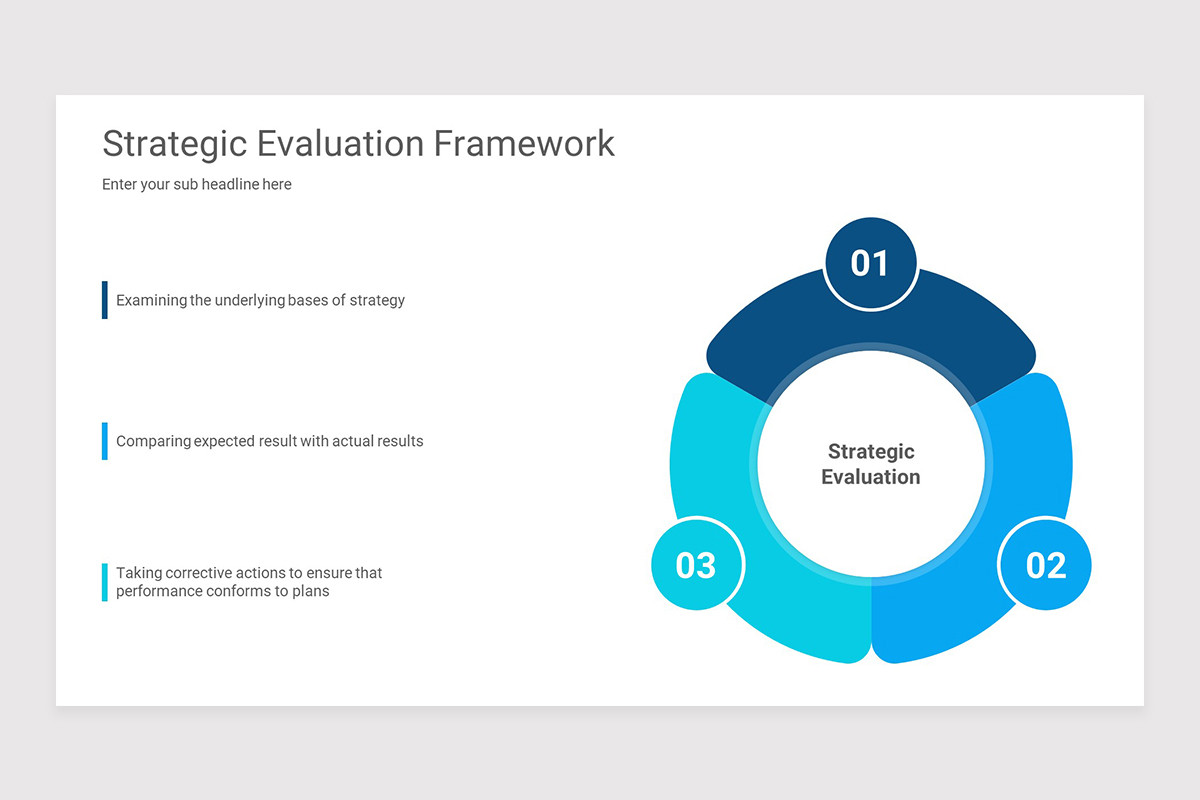 Strategic Evaluation Powerpoint Presentation Template Nulivo Market