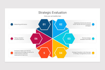 Strategic Evaluation PowerPoint Presentation Template | Nulivo Market
