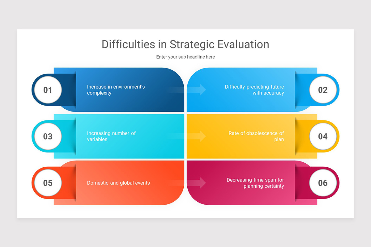 Strategic Evaluation Keynote Presentation Template | Nulivo Market