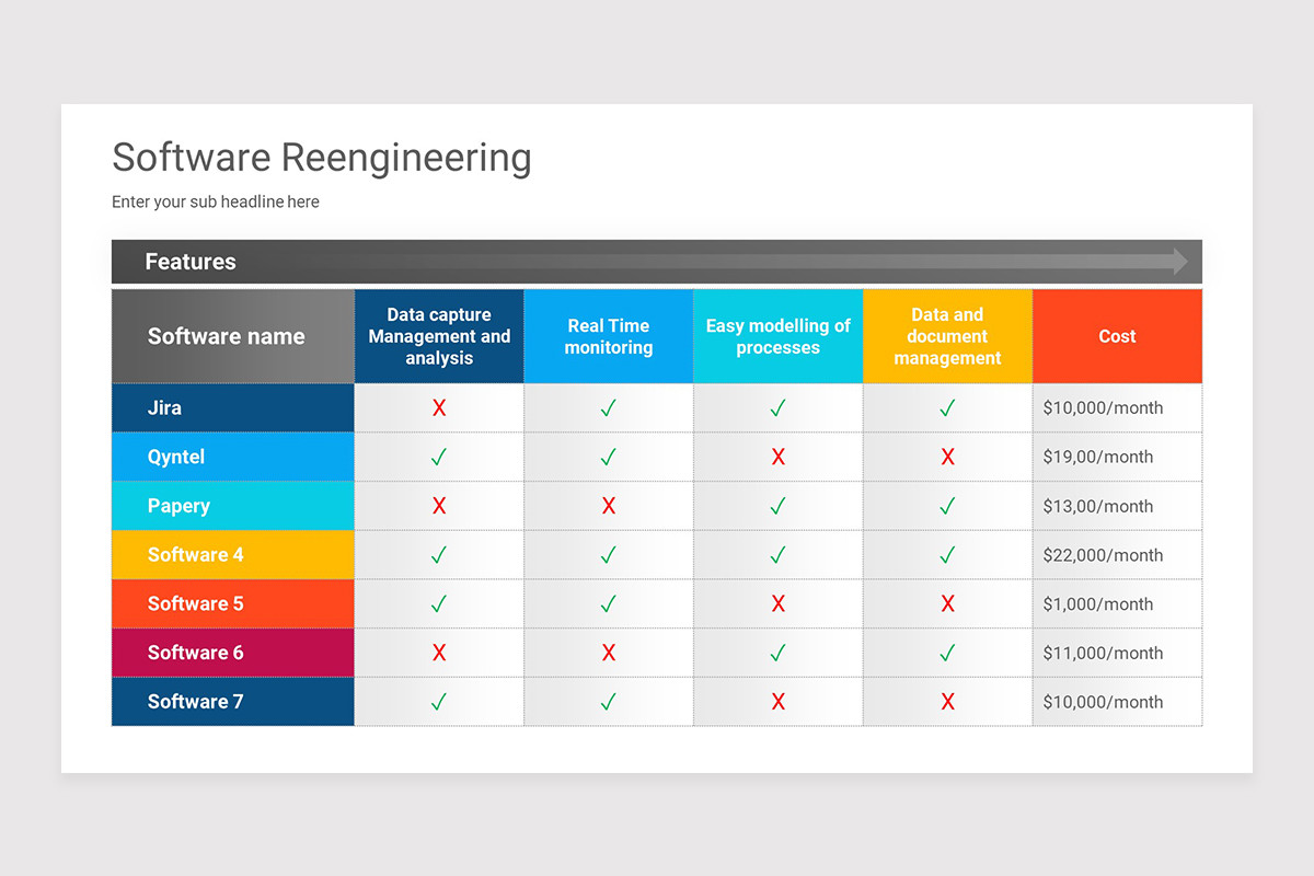 Software Reengineering Powerpoint Presentation Template Nulivo Market